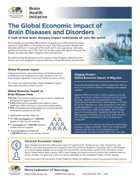 The Global Impact of Brain Diseases and Disorders
